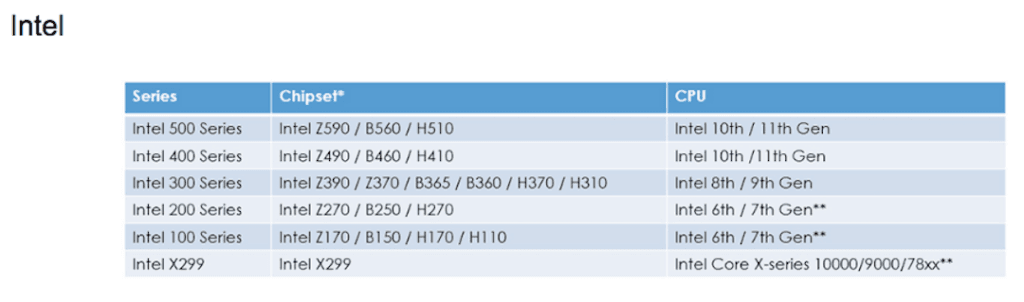 PC HARDWARE | How to enable TPM on MSI motherboards featuring TPM 2.0
