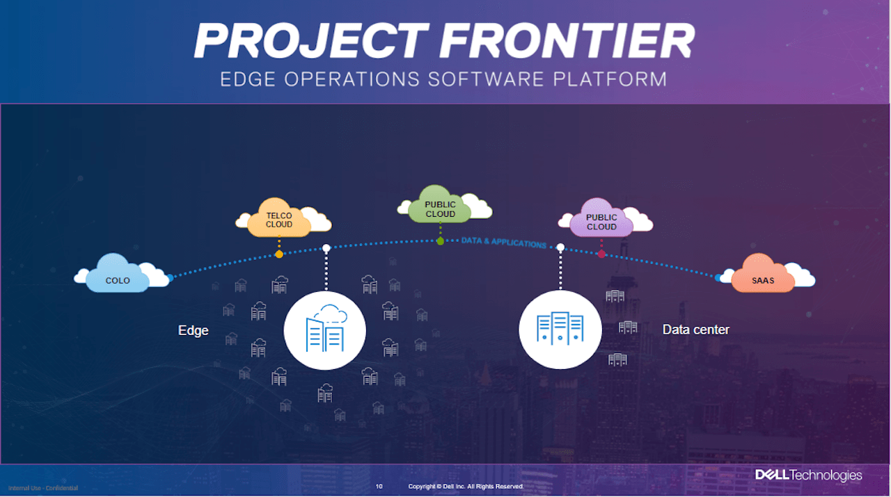 BUSINESS TECH | Dell technologies transforms the Edge
